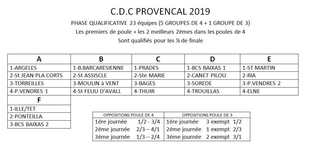 CDC et Pré-Régional Jeu Provençal | Petanque Catalane